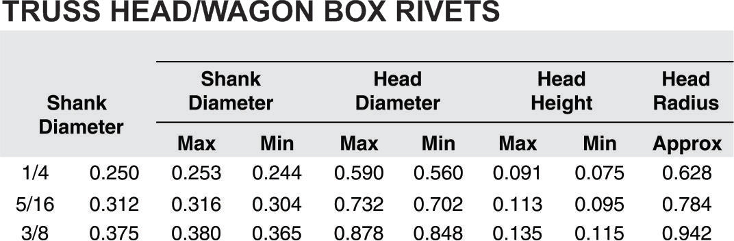 Truss Head/ Wagon Box Rivets – Brooks Bits and Silver